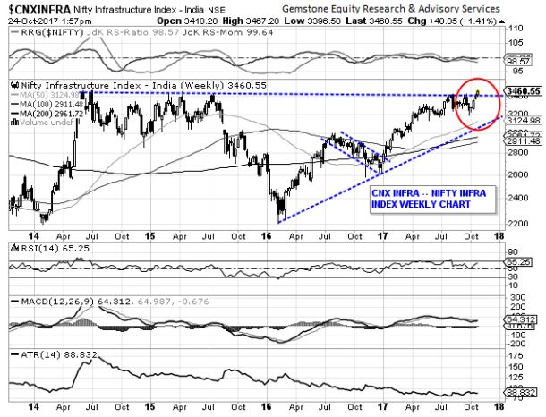 nifty: Chart alert! Nifty Infra index shows major structural rally is ...
