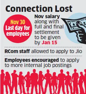 Reliance communications: Going may get tough for 1,200 RCom employees ...