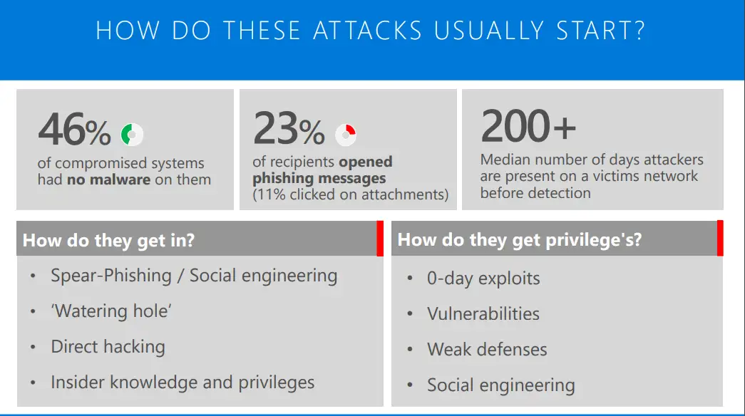 Microsft Digital Crimes Unit: Guardians of the Internet: An inside view from Microsoft's Digital ...
