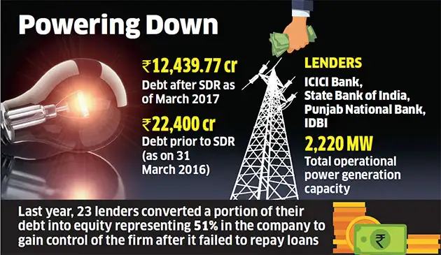 JP Power: Brookfield Asset Management, Resurgent Power bid to buy JP ...