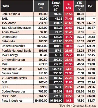 Stock Market: 250 stocks have hit 1-year price targets in a matter of ...