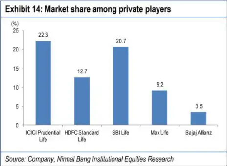 HDFC Standard Life IPO: 8 charts to see before you subscribe - The ...