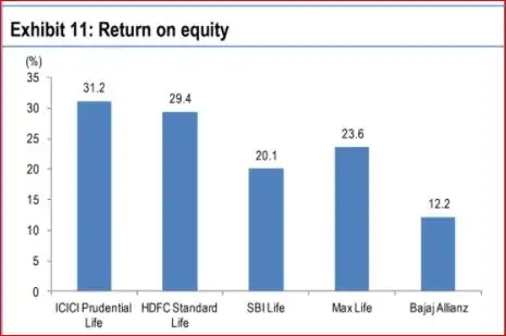 HDFC Standard Life IPO: 8 charts to see before you subscribe - The ...