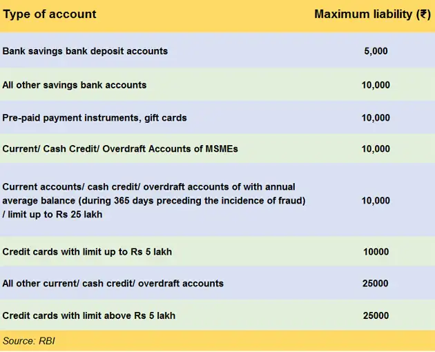 Has your bank account been debited for a transaction you haven't done ...