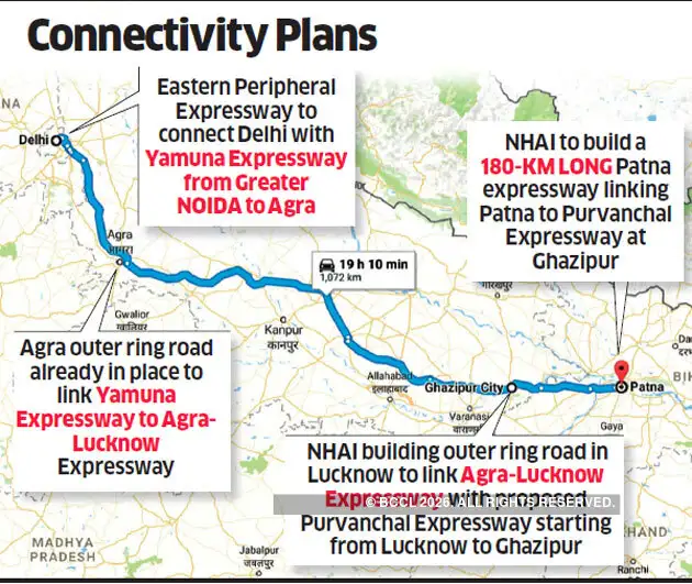 Patna Expressway: BJP governments' 2019 target: Delhi to Patna by road ...