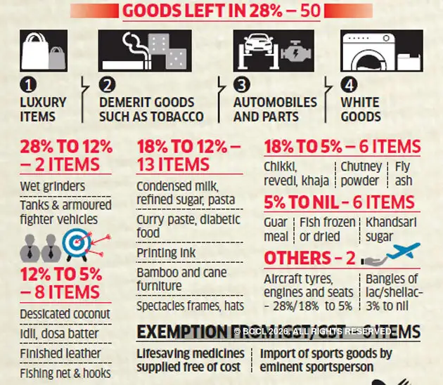GST Rates: GST: Many of your everyday-use items will now cost less ...