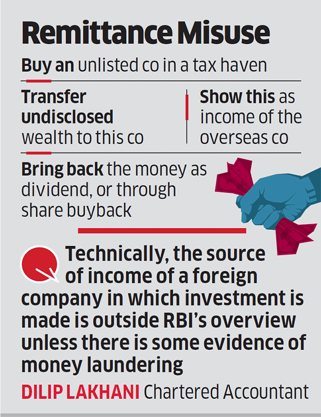 Black Money: RBI questions dealings under liberalised remittance scheme ...