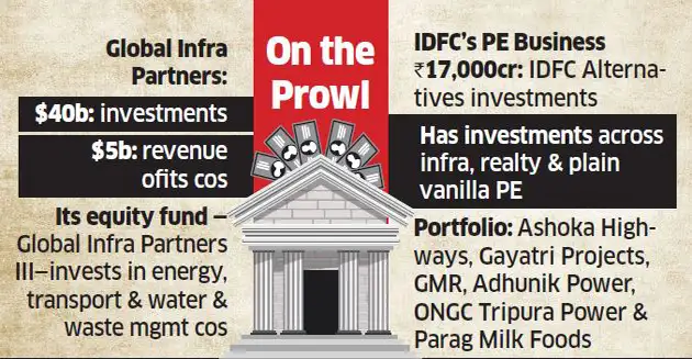 Global Infrastructure Partners: Global Infra close to acquiring IDFC ...