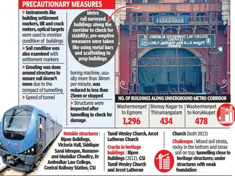 Last mile: How underground metro took shape with minimal rumble - The ...