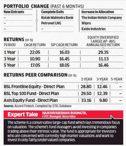 Fund review: Quantum Long Term Equity Fund - The Economic Times