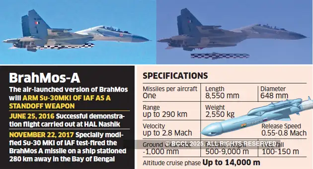 BrahMos: India successfully test-fires BrahMos from Sukhoi-30 fighter ...