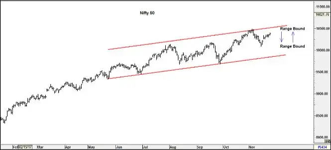 liquidity: Market is climbing the mountain of liquidity: What is in ...