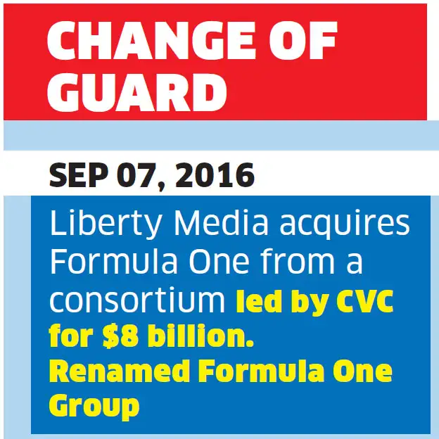 Formula One: How Liberty Media is making Formula One relevant to ...