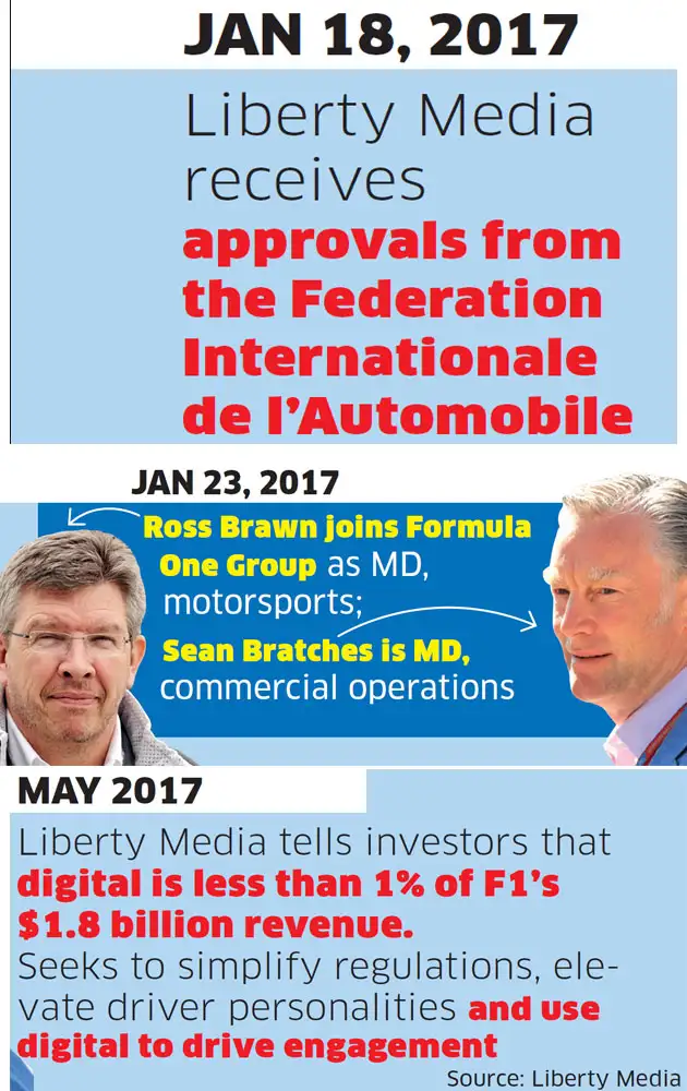 Formula One: How Liberty Media is making Formula One relevant to ...