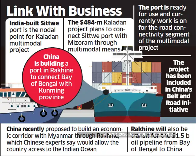 rohingya: India acts fast to counter Chinese moves in Myanmar - The ...