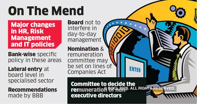 bank recapitalisation: Government to revamp HR practices at public ...