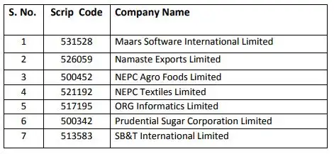 BSE: BSE will delist these 94 stocks in next 24 hours! Here’s the full ...