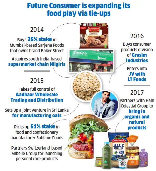 Ashni Biyani: How Ashni Biyani, daughter of Kishore Biyani, is ...