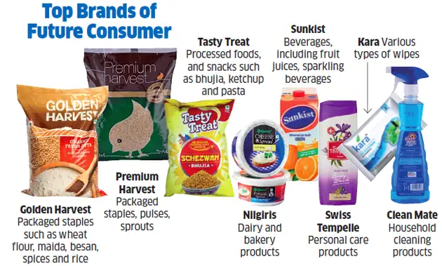 Ashni Biyani: How Ashni Biyani, daughter of Kishore Biyani, is ...