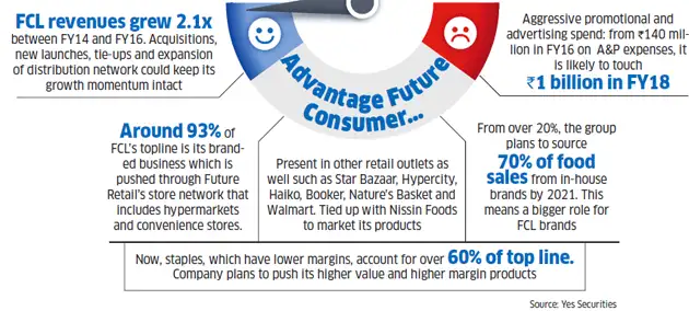Ashni Biyani: How Ashni Biyani, daughter of Kishore Biyani, is ...