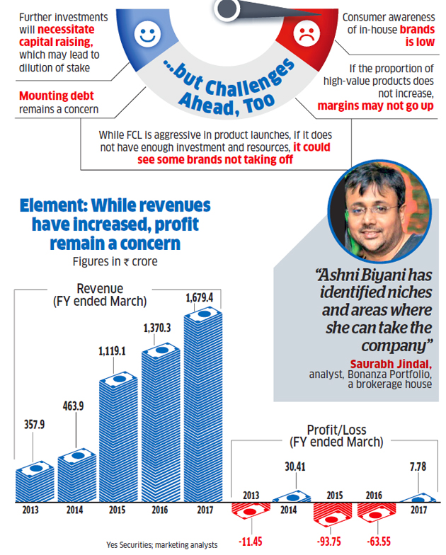 Ashni Biyani: How Ashni Biyani, daughter of Kishore Biyani, is ...