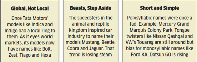 naming car models: How do car companies name their new models? A look ...