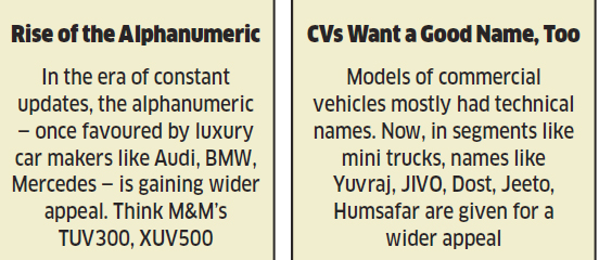 naming car models: How do car companies name their new models? A look ...