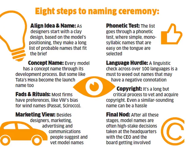 naming car models: How do car companies name their new models? A look ...