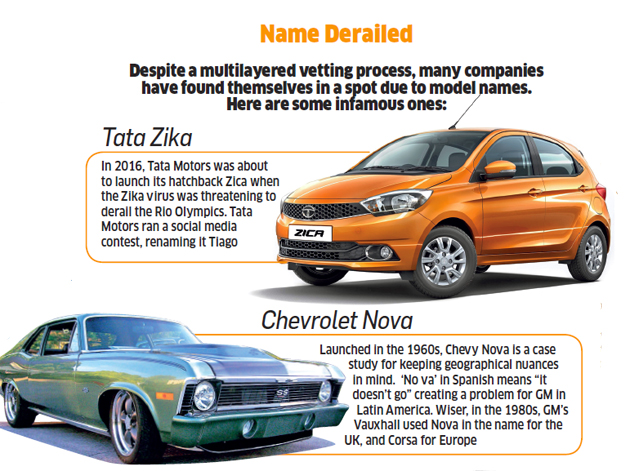 naming car models: How do car companies name their new models? A look ...