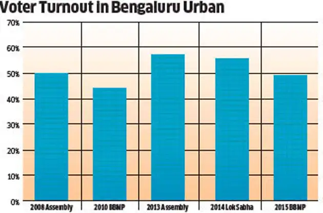 Karnataka on poll mode: Know how to enrol in voters' list - The ...