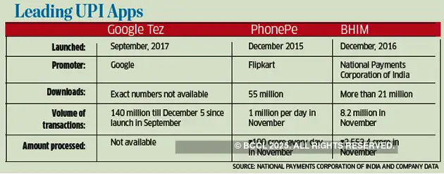 UPI: Story behind surge in UPI transactions and what can make it truly ...
