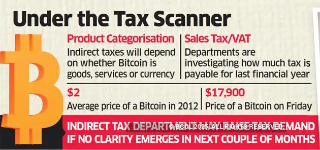 Bitcoin: Tax dept starts probe into Bitcoin exchanges to ascertain rate ...