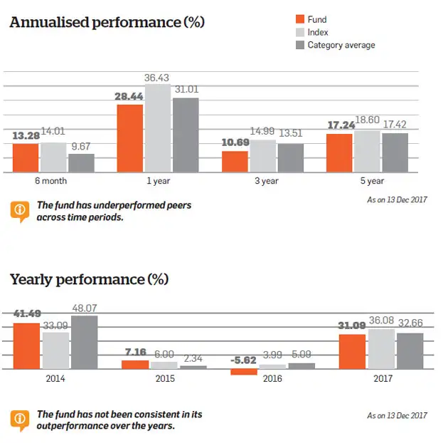 Tata Ethical Mutual Funds: Tata Ethical Fund: An inconsistent performer ...