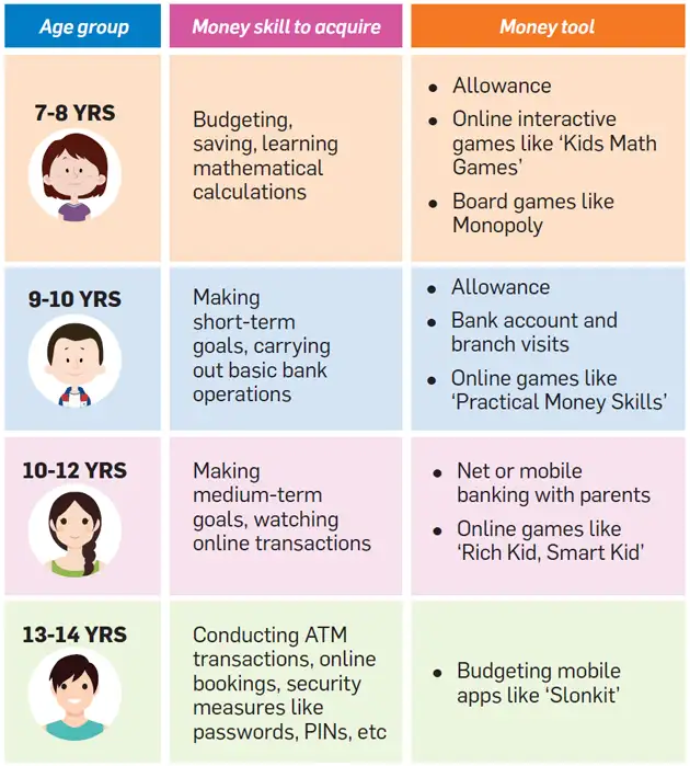 The crucial 7 years: Financial mistakes you should avoid - The Economic ...