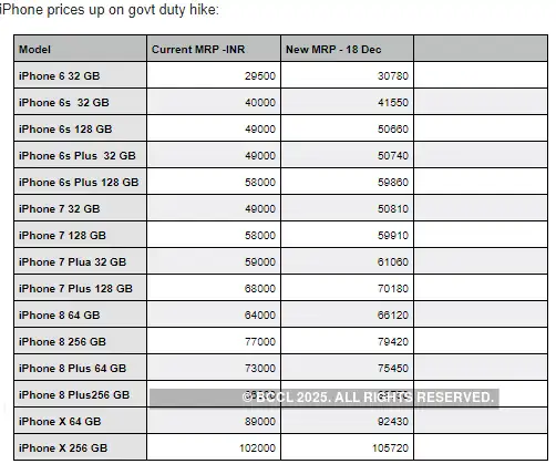 apple iphone price: Apple increases prices of iPhones, ex-SE, after ...