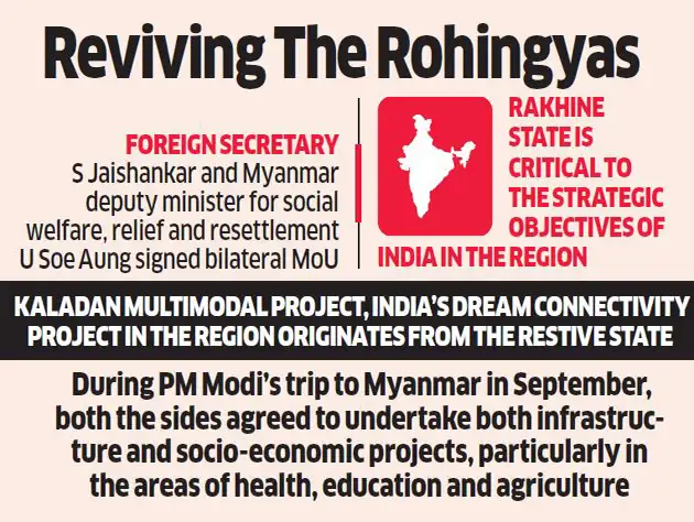 Rohingyas: Central agencies to map Rohingya entry routes - The Economic ...