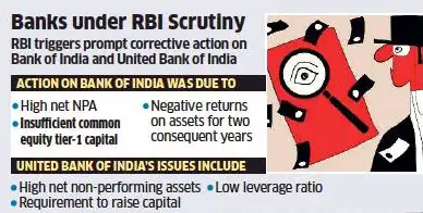 RBI triggers corrective action on BoI, United Bank of India on NPA ...