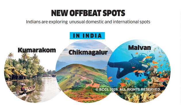 Indian travel market: India on the go: International trips are growing ...