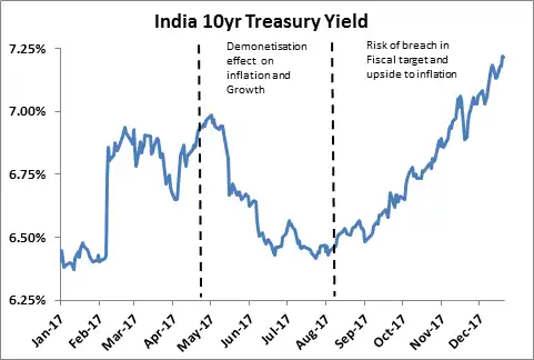 liquid funds: Liquid funds may give better returns next year: Pankaj ...