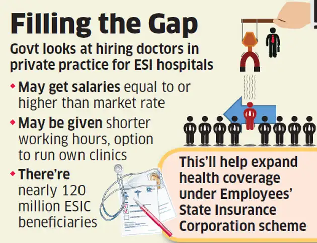 ESIC: Government hospitals may open doors to private doctors - The ...