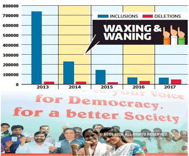 Voter turnout: voter inclusion drops during non-poll years - The ...