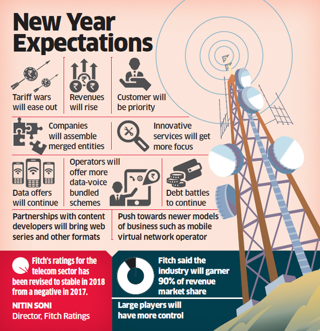 telecom sector: Telecom companies may ring in stable 2018 - The ...