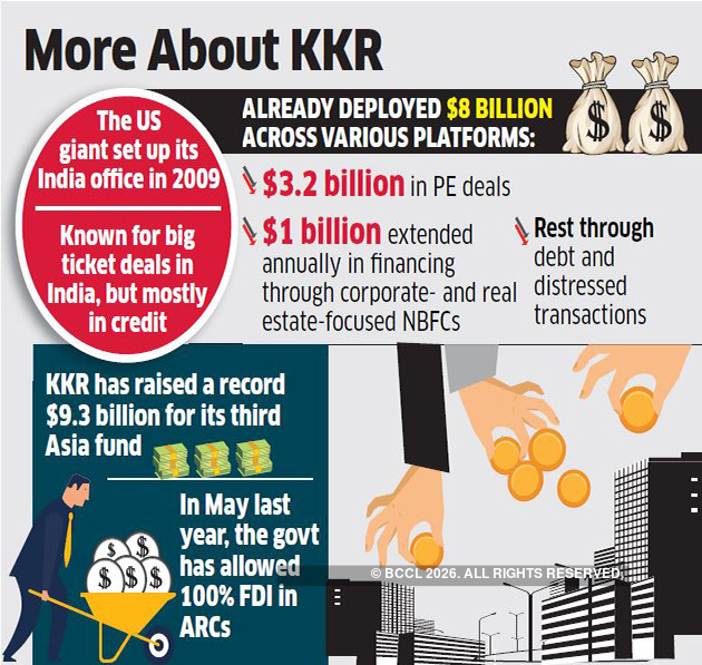 asset reconstruction company: KKR gets RBI nod to start India’s 1st ...