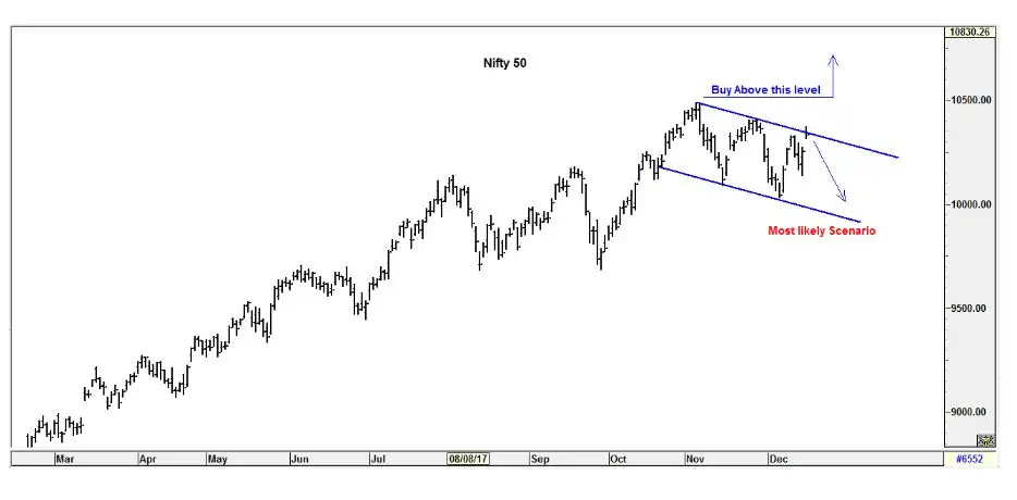 stock market: Falling govt revenues can bring the rising stock market ...
