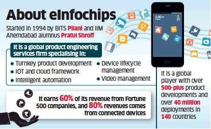 eInfochips: Arrow Electronics to buy eInfochips for over Rs 1,500 crore ...