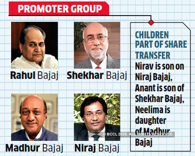 Bajaj: Bajaj family starts the process to pass their wealth to younger ...