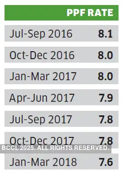 Income Tax: Comparison of 10 tax-saving investments under Section 80C