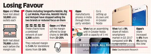 Vivo: Oppo, Vivo offer retailers unkindest cut - The Economic Times