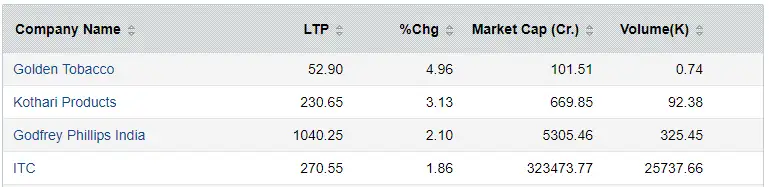 nifty: ETMarkets After Hours: Tobacco stocks hold up despite SC blow ...