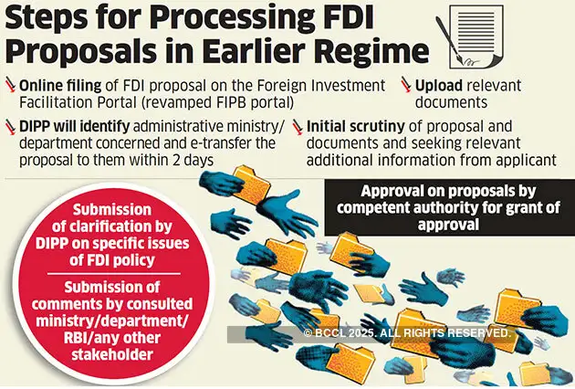 FDI norm: Sourcing rule could be a sore point for companies not buying ...